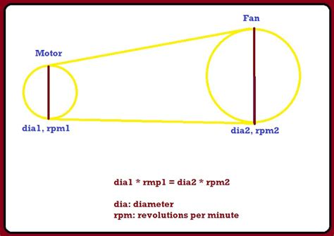 Eddies Math And Calculator Blog Hp 42s Free42 Dm42 Pulley Sheave And