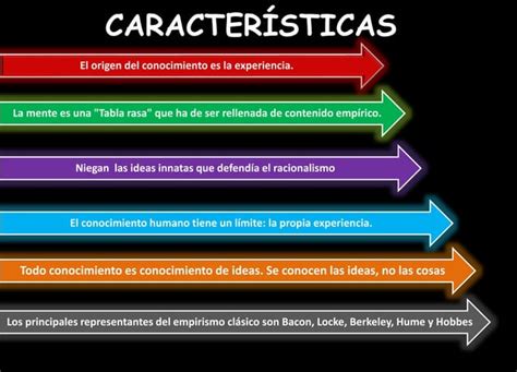 El Empirismo Ppt