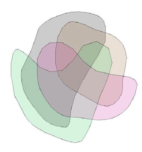 Euler Diagrams Overview