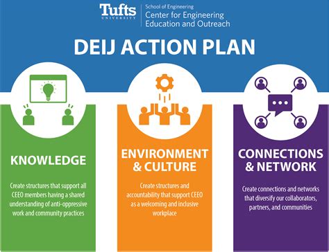 Ceeo Deij Website Tufts Ceeo Blog