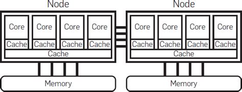 How To Implement Any Concurrent Data Structure Communications Of The Acm