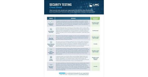 Security Testing Cheat Sheet Free Lmg Security Cheat Sheet Raffi K