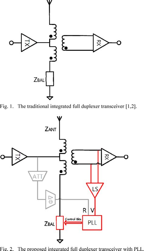 Figure From Improved Tx To Rx Isolation Of Radar Transceivers Using Integrated Full Duplexer