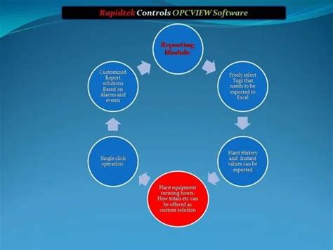 Desktop Custom Scada Reports Automation Applications Capacity 10 At