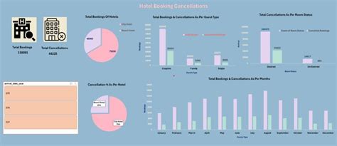 Gagandeep Singh On Linkedin Hotelindustry Dataanalysis