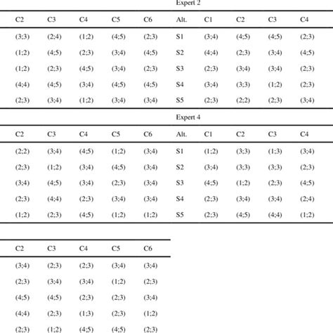 weights used for criteria determination scale download scientific