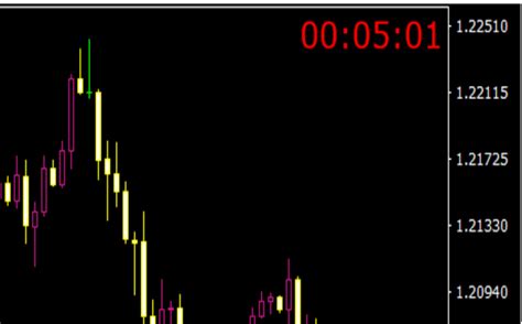 Candle Closing Time Remaining Mt4 Indicator Download