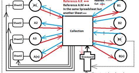 क्या आपको Importrange Function के बारे में पता है ~ Technology Tips