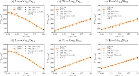 Figure 10 From Machine Learning Potentials Enable Predictive And