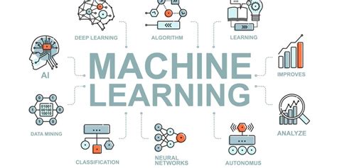 Intermediate Machine Learning