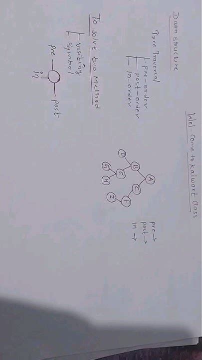 Tree Traversal Datastructures Algorithm Tree Traversal Tra Datastructuresandalgorithms