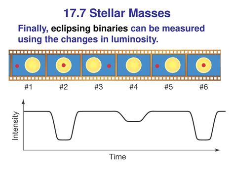 Chapter 17 Measuring The Stars Ppt Download