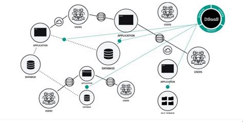 Database Administration Service At ₹ 50000service In Chennai Id