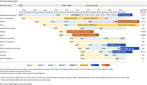 Anatomy Of A Top Vc 397 Irrs And 17 Ipo Funds
