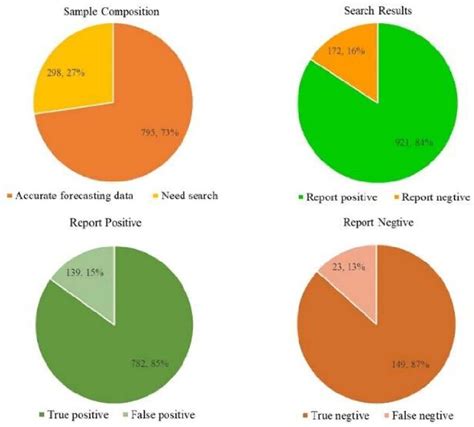 Figure 19 From An Intelligent 2 D Chart Method With Autodetection For