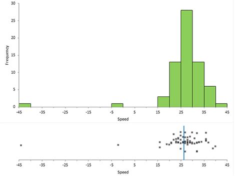 Plotting The Distribution Of The Data Distribution Tutorial Tutorials Analyse It