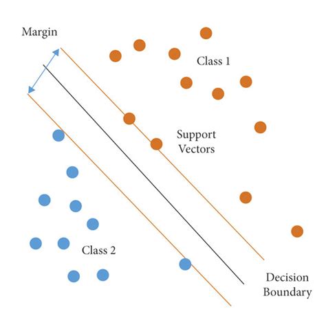 linearly discrete data points in plane download scientific diagram