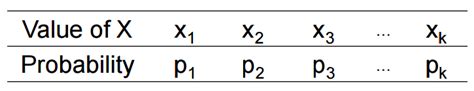 Normal Distribution Binomial Distribution Poisson Distribution Make Me Analyst