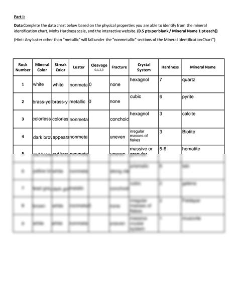 Solution Identifying Minerals Lab Studypool Worksheets Library