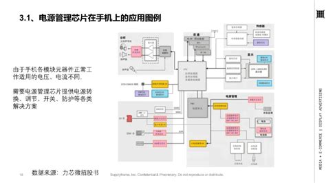2024电源管理芯片产业分析 电子工程专辑