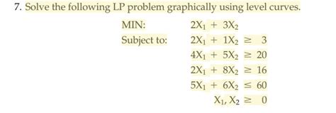 Solved 7. Solve the following LP problem graphically using | Chegg.com