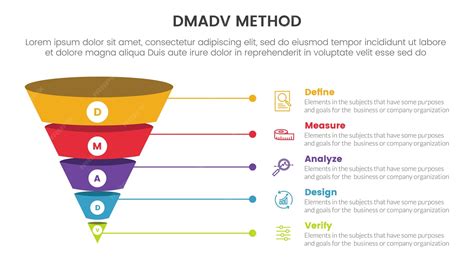 Premium Vector Dmadv Six Sigma Framework Methodology Infographic With