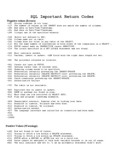 Sql Important Return Codes Pdf Teaching Methods And Materials Technology And Engineering
