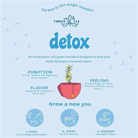 Best Remedies For Cleansing Your Body Aerns