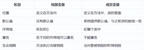类属性的定义方法类的属性 Csdn博客