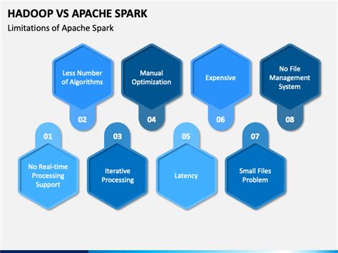 Hadoop Vs Apache Spark Powerpoint And Google Slides Template Ppt Slides