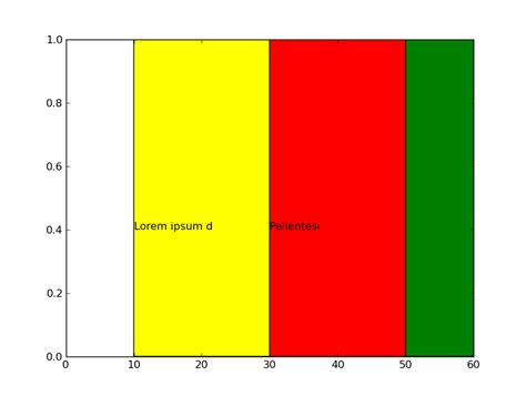Python Clipping Annotations In Matplotlib Stack Overflow