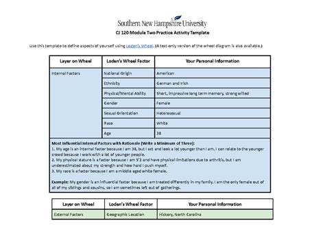 2 1 Personal Assesment Cj 120 Module Two Practice Activity Template Use This Template To