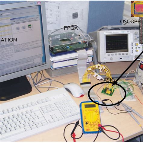 Actual Test Setup Inset Fabricated Asic Micrograph Download