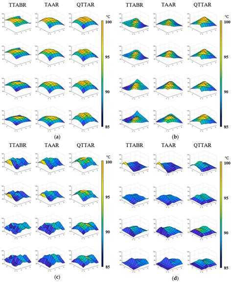 Electronics Free Full Text Q Function Based Traffic And Thermal