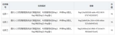 Ctf竞赛 堆漏洞利用 阿里云开发者社区