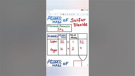 Trick To Find Atomic Mass Of Sulphur Dioxide So2 Neet Jeemains