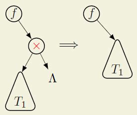 How To Delete A Node From BST Tree With 2 Chidren Computer Science Stack Exchange