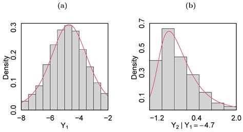 Some Statistical Aspects Of The Truncated Multivariate Skew T Distribution