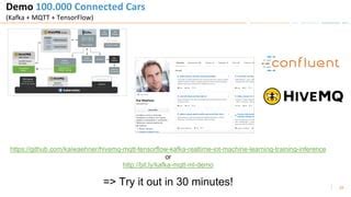 Best Practices For Streaming IoT Data With MQTT And Apache Kafka PDF