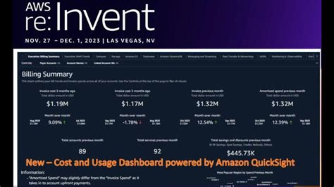 Shashank Abhishek On Linkedin Aws Re Invent 2023 New Cost And