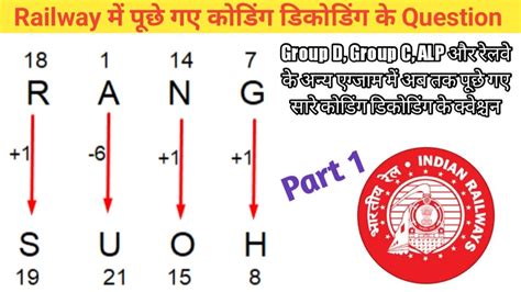 railway सभी एग्जाम में पूछे गए coding decoding के प्रश्नों का समूह part