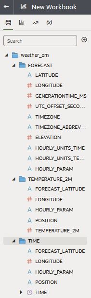 create a dataset from a rest endpoint in oracle analytics
