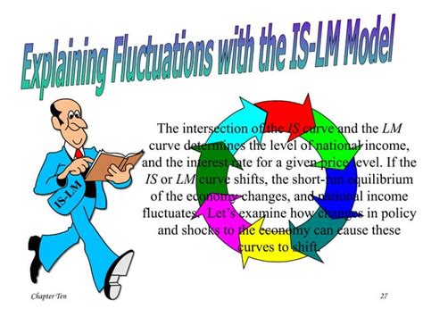 Oer 6 Is Lm Model Ppt