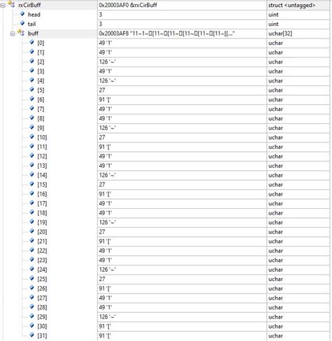 uart dma memory corruption during buffer wrap arou