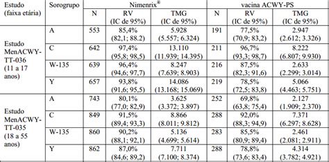Bula Do Nimenrix Para Que Serve E Como Usar Cr