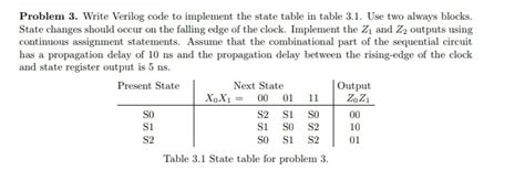 Solved Problem 3 Write Verilog Code To Implement The State