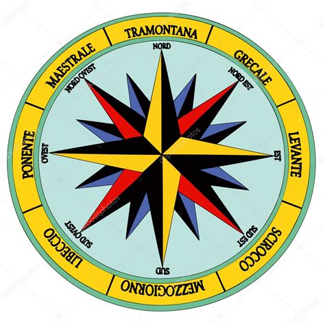 La Rosa Del Viento Representación Gráfica Del Origen De Los Vientos 2023