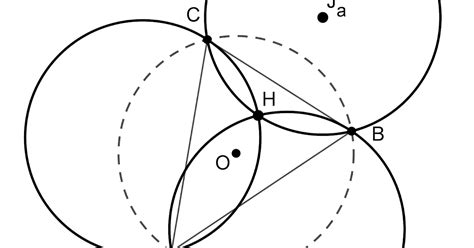 Geodom Another Simple Proof Of Johnsons Theorem