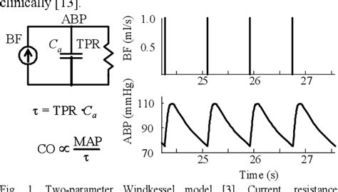 Figure 1 From Cardiac Output And Stroke Volume Estimation Using A