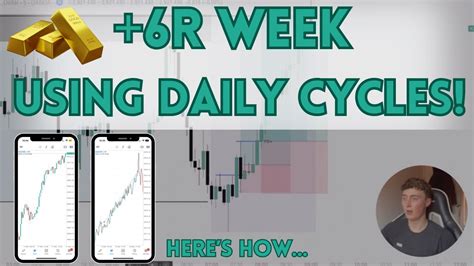 I Made 6r On Gold This Week Here S How Simple Strategy Chart
